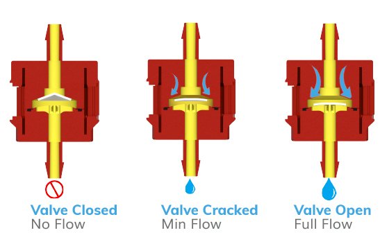 Check Valves - What is a Floating Disc? | EOXShop